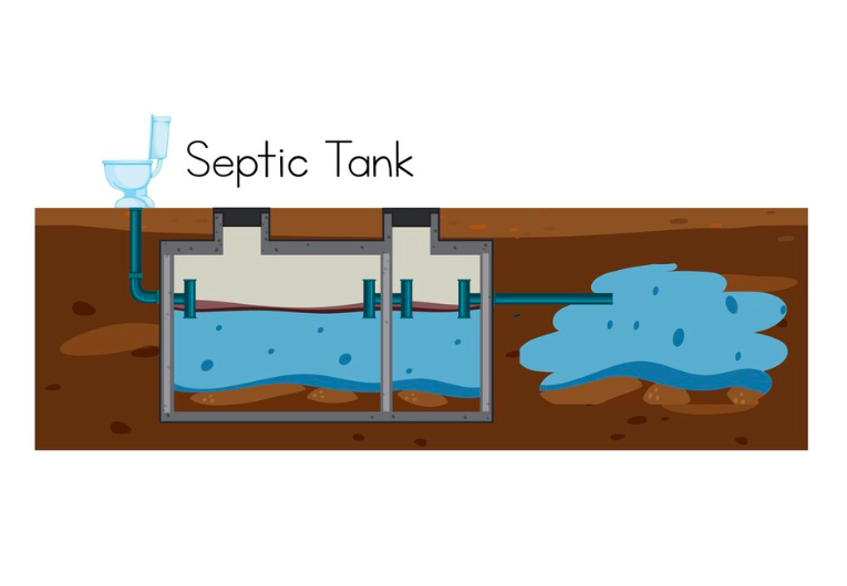 Kedalaman Septic Tank yang Ideal: Panduan untuk Memastikan Sistem ...