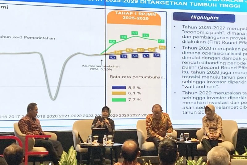 Capai Pertumbuhan Ekonomi 8 Persen, Begini 2 Skenario dari Bappenas - Pantau.com