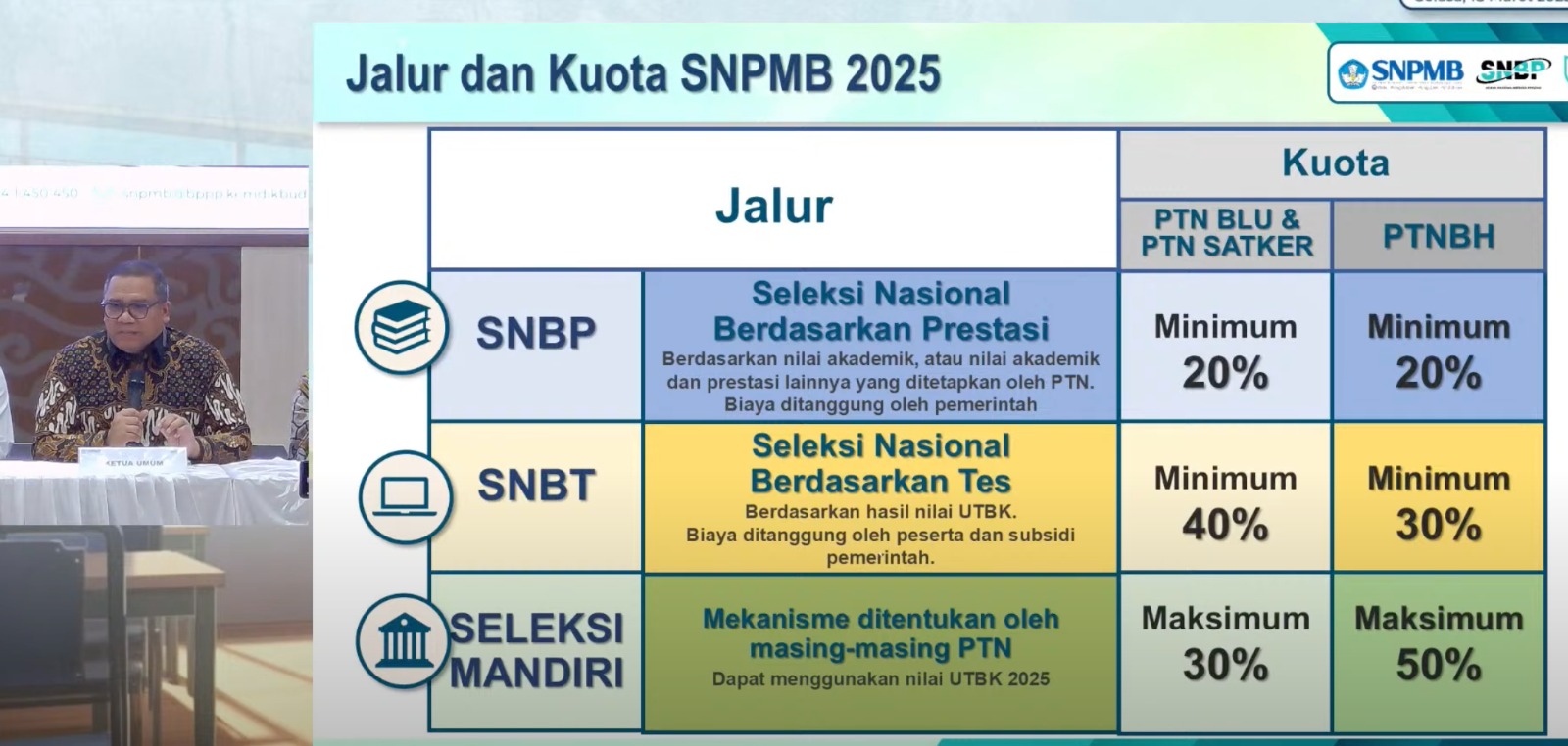 10 Prodi Paling Ketat di SNBP 2025, Ilmu Komunikasi UNJ Paling Sulit Ditembus! - Pantau.com