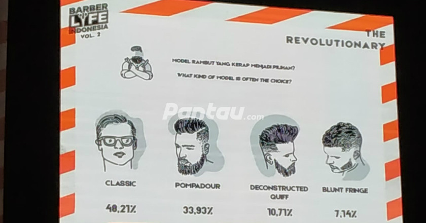 Bro, Sudah Saatnya Tinggalkan Gaya Rambut Klimis yang Mulai 'Basi ...